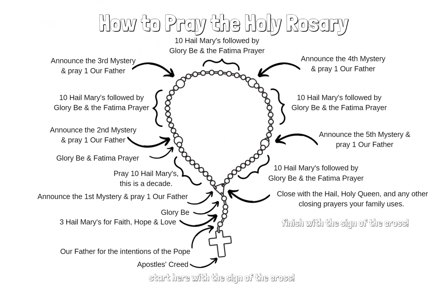 Adorable Rosary Colouring Card for Kids (Free Printable) - Kindling Wild