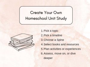 Super Simple Guide to the Homeschool Unit Study - Kindling Wild